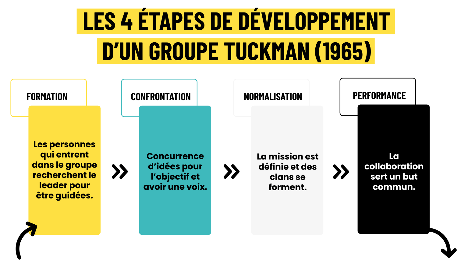 Formateur indépendant : s'adapter au groupe • CréActifs
